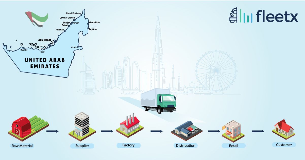 The scope of supply chain improvement in the UAE