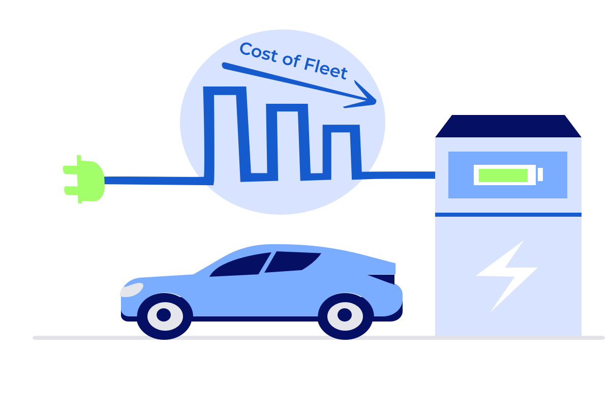 What does the future of EV Fleet Management hold?