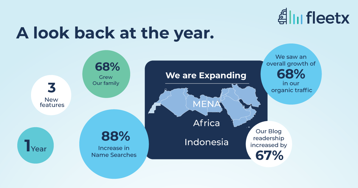 2022: Fleetx year in a review