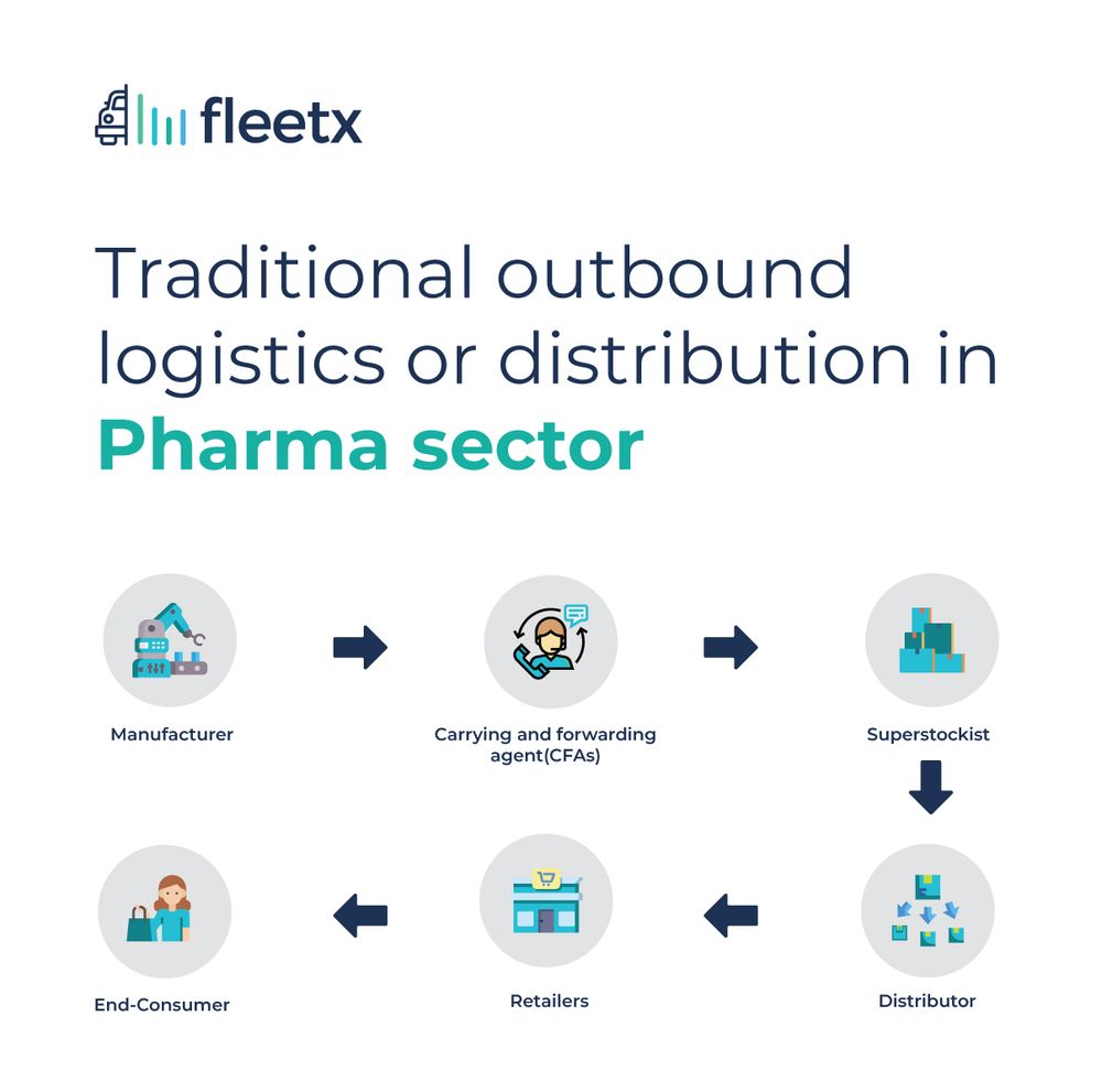 From API to End-User: How a TMS Saves the Day for Pharma Transport ...