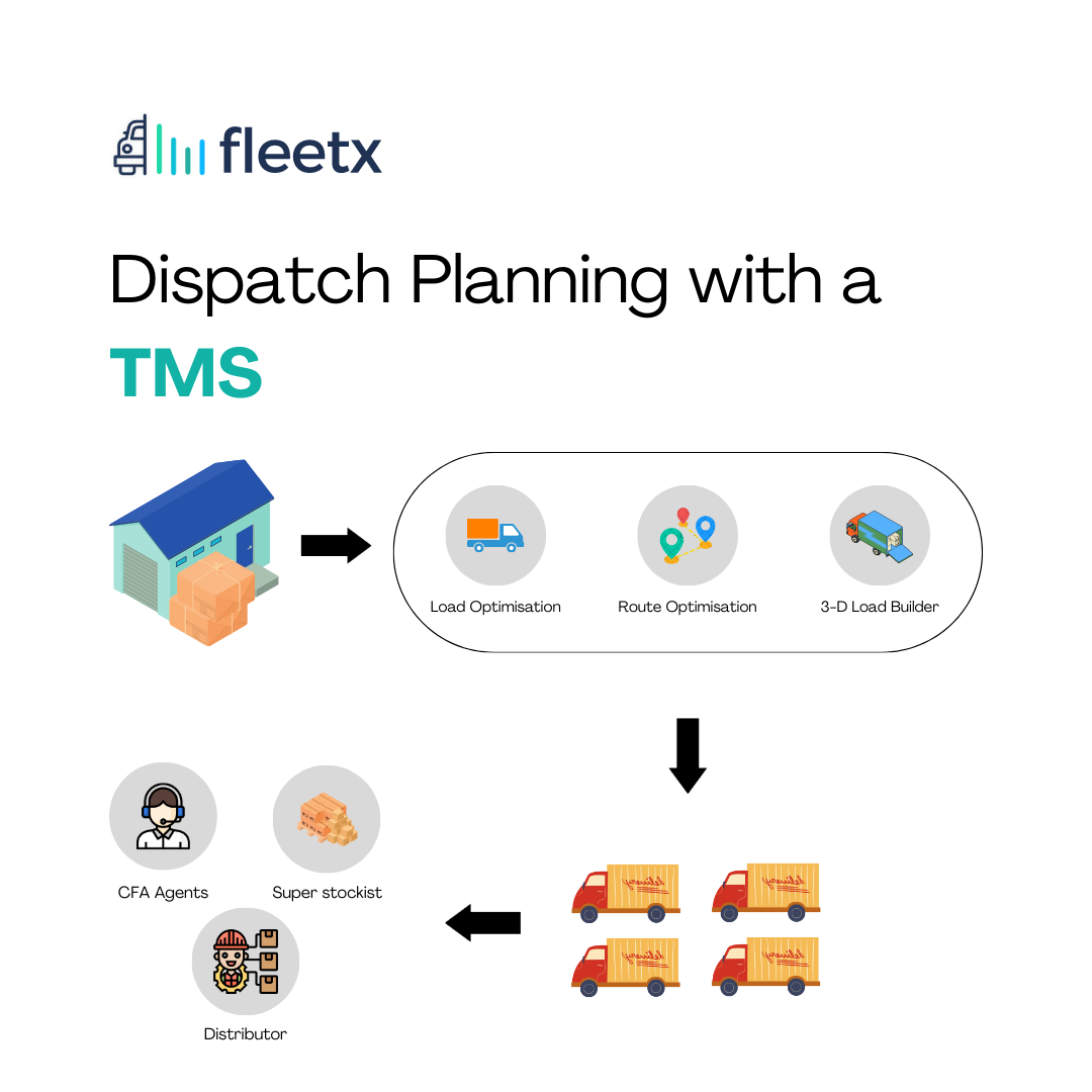 A Prescription for Efficiency: How TMS saves day for Pharma
