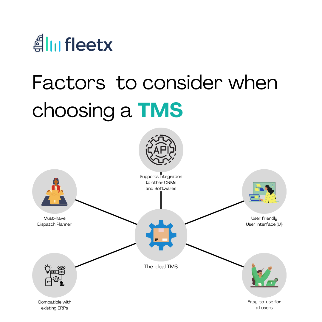 Choosing the best TMS suite: How a TMS Saves the Day for Pharma ...