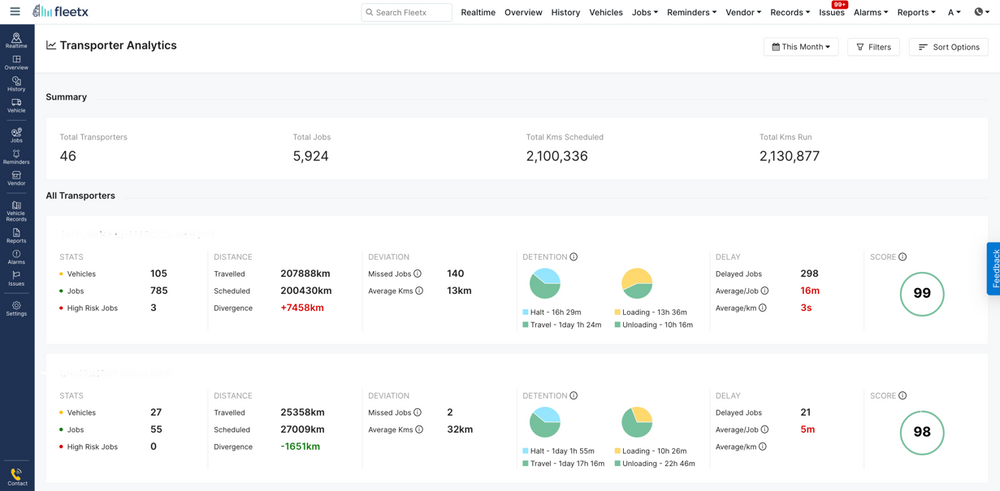 Announcing Fleetx Transporter Analytics: A Breakthrough for Shippers ...