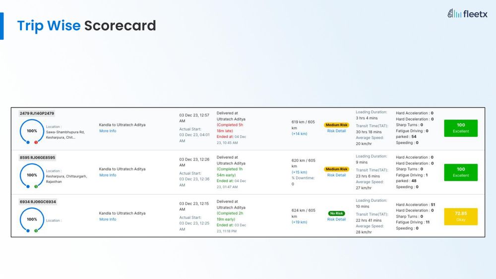 Fleetx Video Telematics: Redefining Road Safety Standards