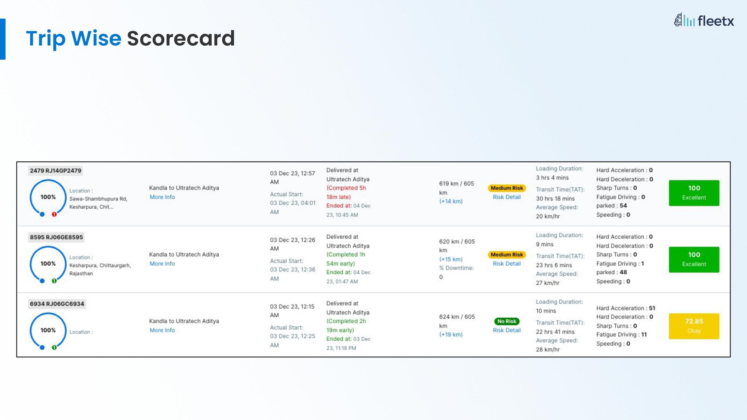 Fleetx Video Telematics: Redefining Road Safety Standards