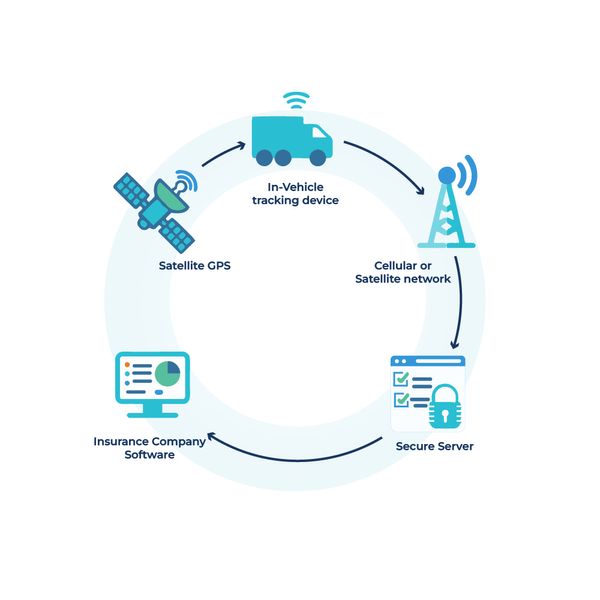 Telematics insurance: Boon to insurer and insured?