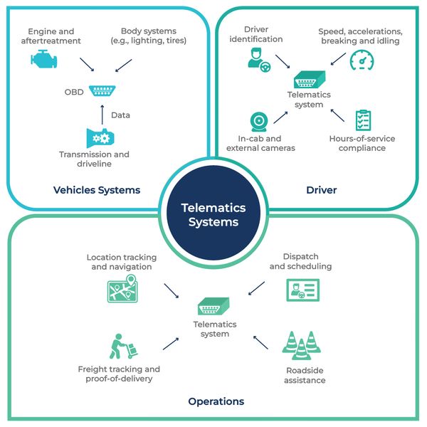 Telematics insurance: Boon to insurer and insured?