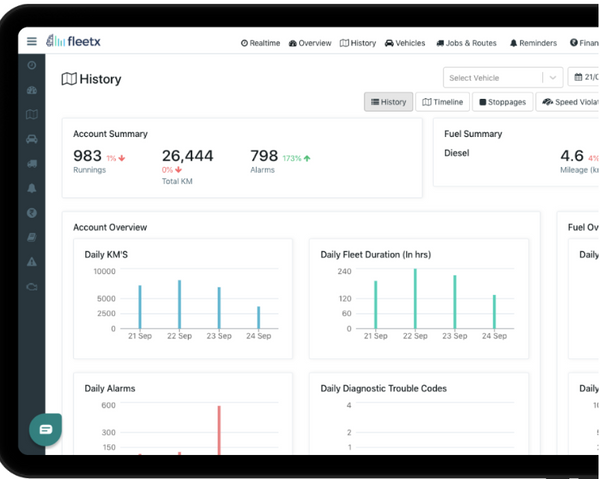 Secure Your Cargo With Fleetx E-Lock